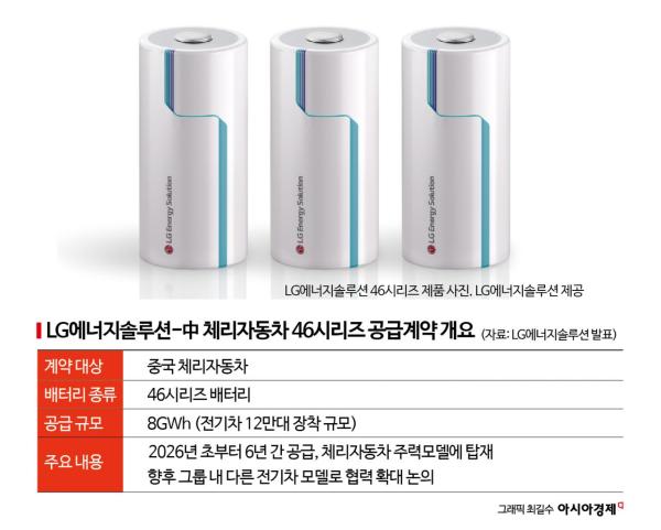 디시트렌드 : LG엔솔, 中 완성차 시장 뚫었다…체리차에 46시리즈 공급