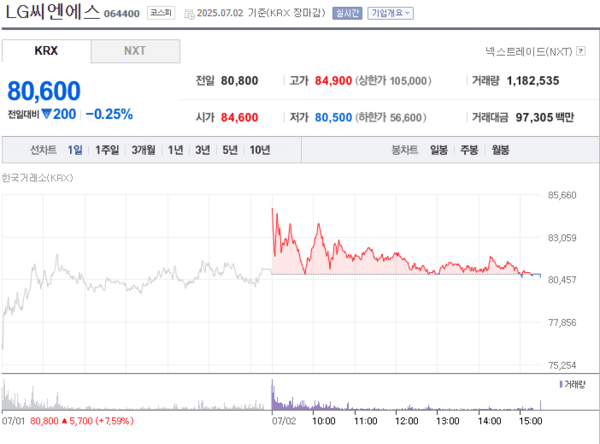 디시트렌드 : LG씨엔에스 7월 2일 주가 소폭 하락 마감